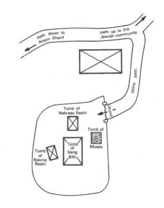 Maps – Ashrams of India